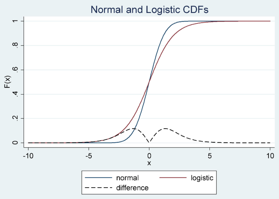 Biffure #1: Hearthstone, Verhulst & exponential functions | by Cédric ...