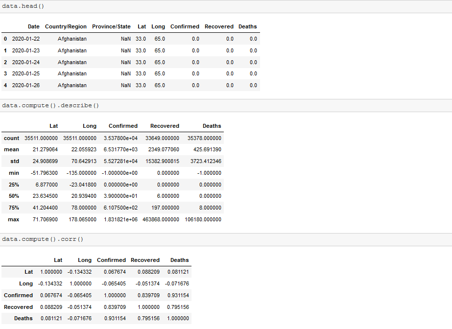 Time Series Forecasting of COVID19 data with FBProphet | by Aboze Brain ...
