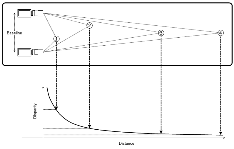 Computer Vision: Stereo Vision and Volume Measurement