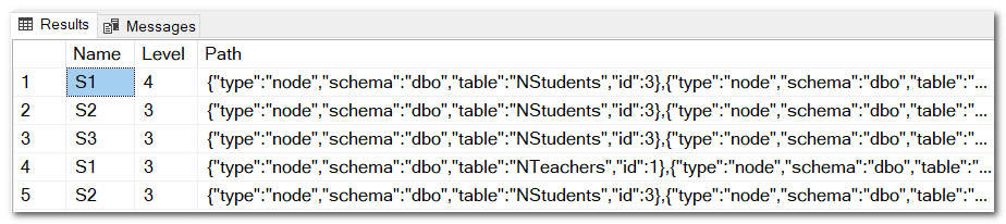 Microsoft SQL Server’s Graph — An attempt that fell short (for now ...