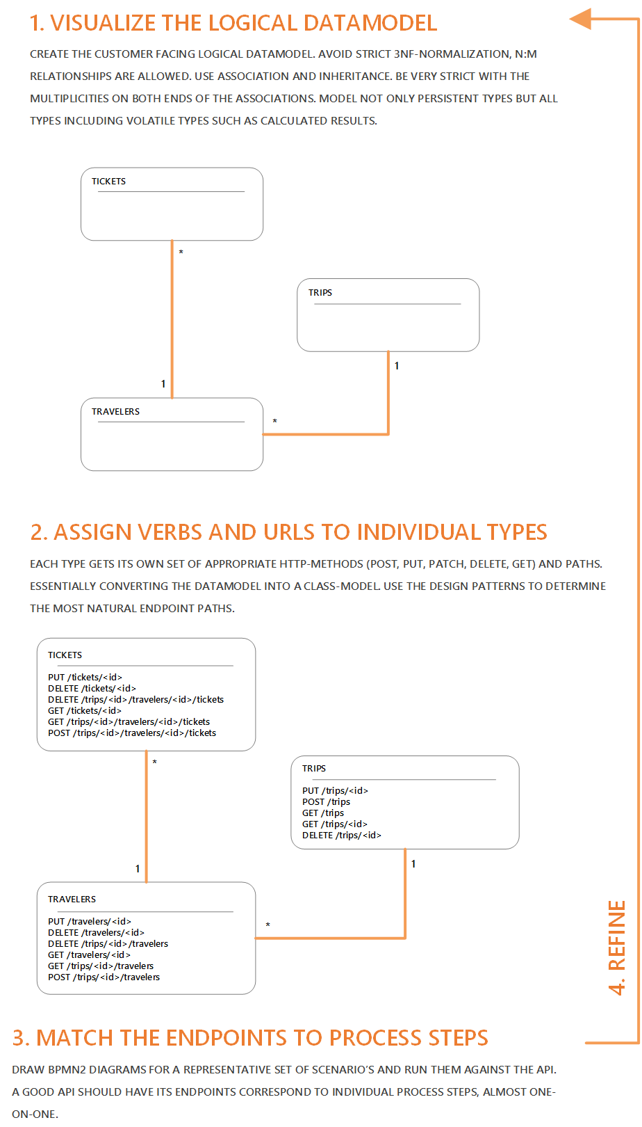 Oo Design Patterns Cheat Sheet