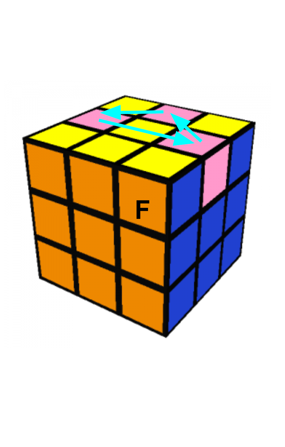 A Minimal Rubik’s Cube Solution.. A minimal easy-to-remember method for ...