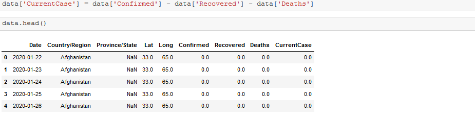 Time Series Forecasting of COVID19 data with FBProphet | by Aboze Brain ...