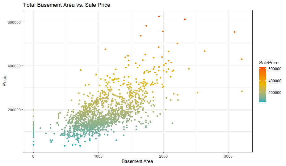 Beginner’s Guide: Exploratory Data Analysis in R | by Tanmay Upadhyay ...