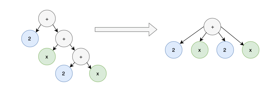 Stepping into math: Open-sourcing our step-by-step solver