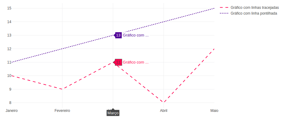 Como criar gráficos interativos utilizando Plotly e Python | by Paulo ...