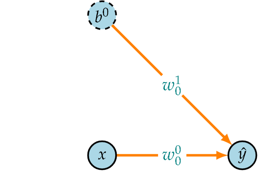 Visualizing function approximation using dense neural networks in 1D, Part I | by MBenedetto ...