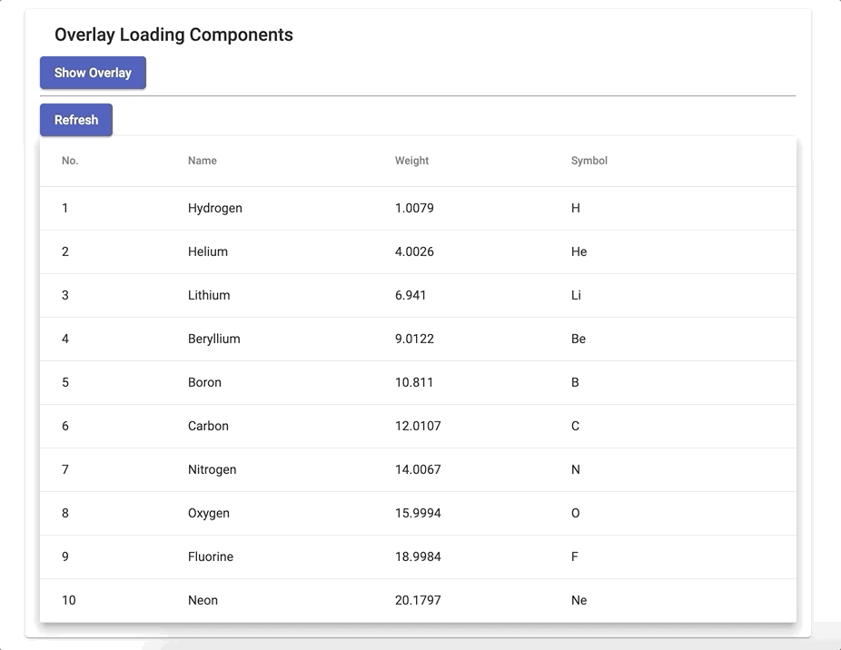 A loader for your components with Angular CDK Overlay | by Adrien Miquel | ITNEXT