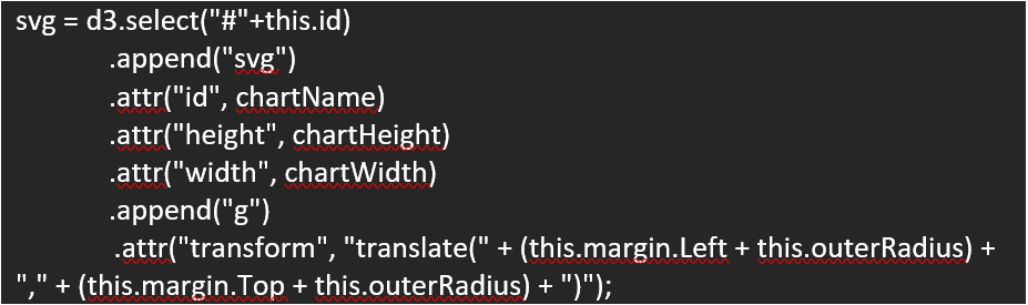Gauge Chart reuable code using d3.js | by Navya Nagaraj | d3 ...
