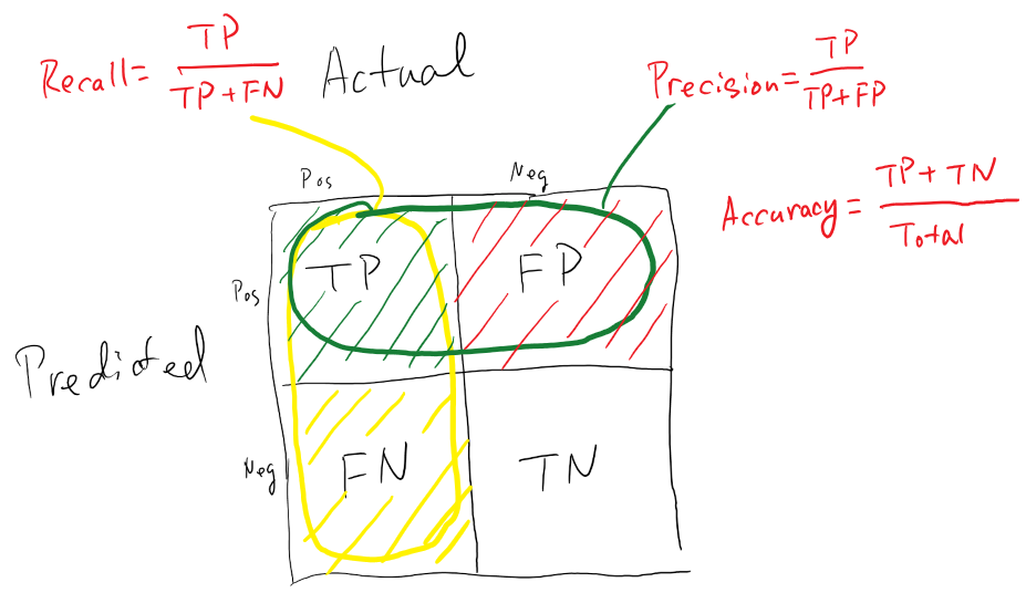 Understanding Confusion Matrix | by Sarang Narkhede | Towards Data Science Understanding Confusion Matrix | by Sarang Narkhede | Towards Data Science