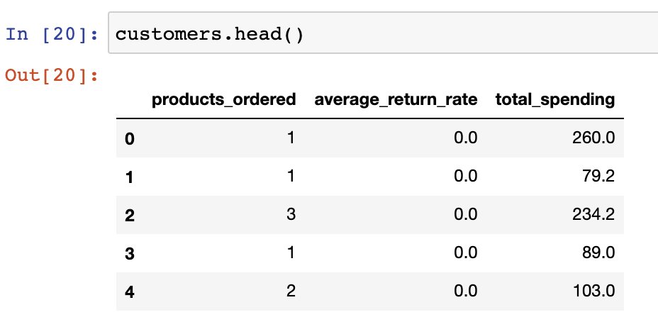 Customer Segmentation with Machine Learning | by Ceren Iyim | Towards ...