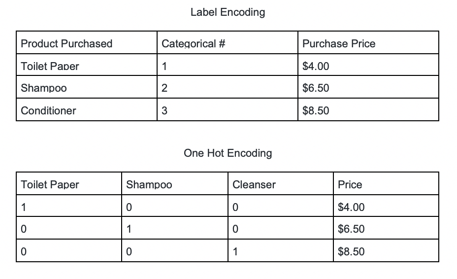 Understanding Random Forest How The Algorithm Works And