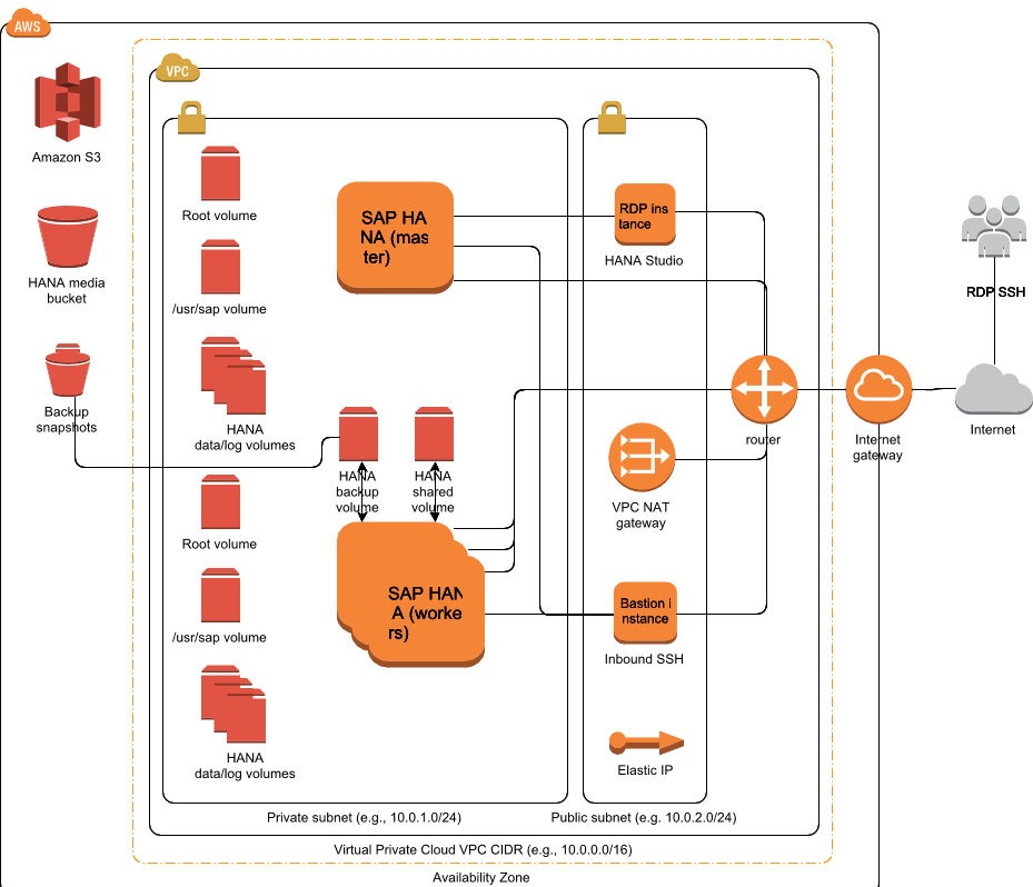 Aws Architecture Diagrams Solution Conceptdrawcom
