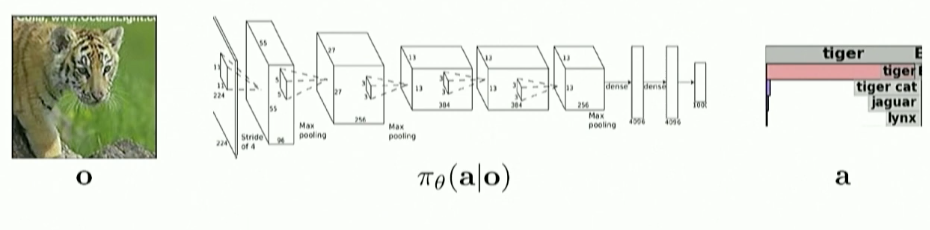 Policy Gradient In Multi Taskmeta Learning By Qiurui Chen Towards Data Science