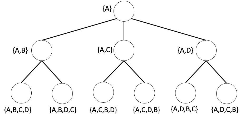 Basic AI Algorithms. Search Algorithms for Traveling… | by Mengsay Loem ...
