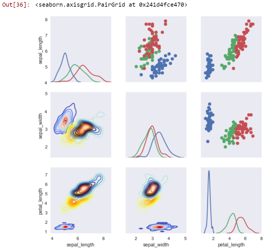 Data Visualization With Python And Seaborn — Part 6 Additional Linear
