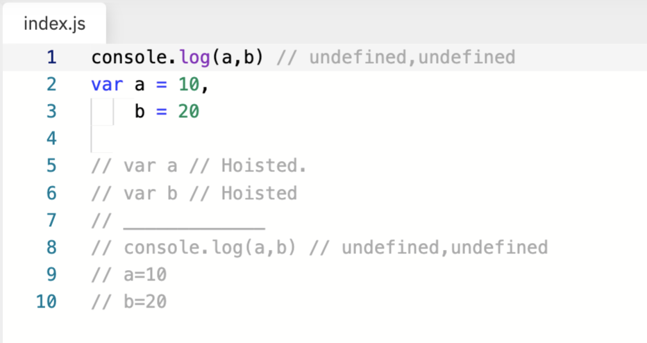 JavaScript: Understanding Hoisting | by Karthick Ragavendran | The ...