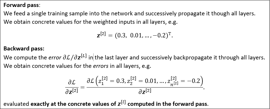 Deriving The Backpropagation Equations From Scratch Part 1 By Thomas Kurbiel Towards Data