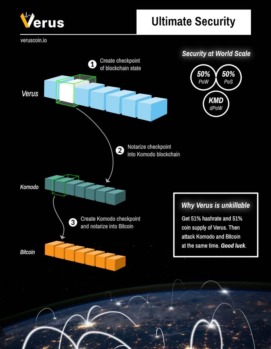 #2 Ben’s Pocket Guide to Verus Coin for Dummies And Smart People Too.