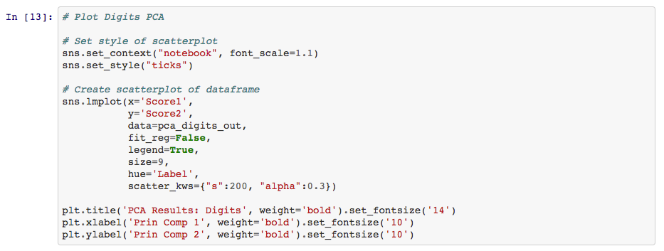 An Introduction to t-SNE with Python Example | by Andre Violante ...