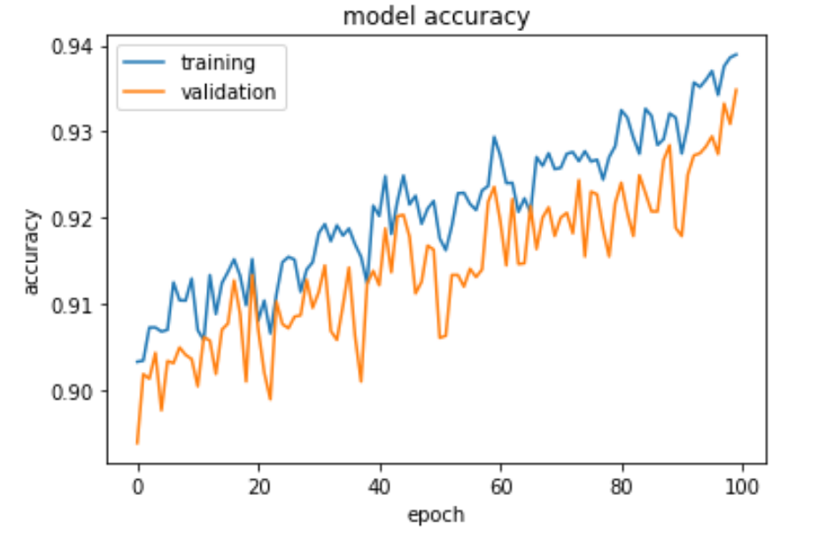 Experiment on Neural Networks with MNIST Dataset. | by Mohammad Aaftab ...