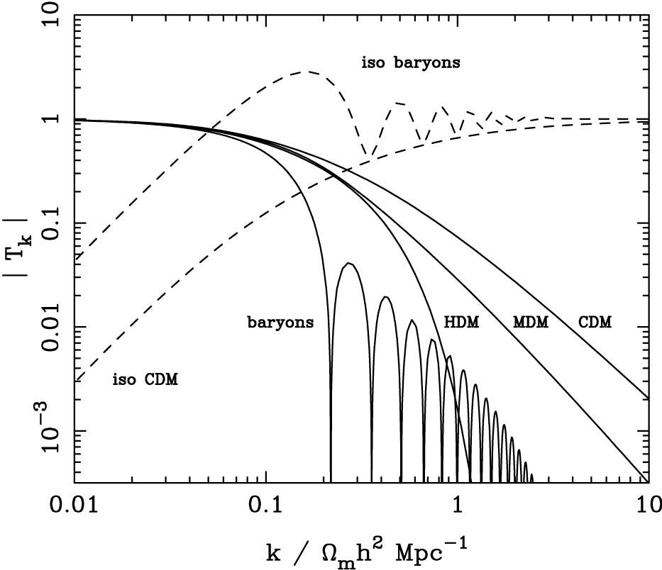 Throwback Thursday: The Little Bit Of Dark Matter We Know | by Ethan ...