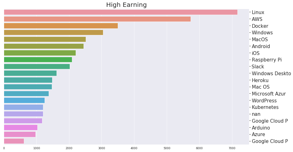 De-Cluttering the Software Developer Career | by Venkata Ramana Gorle ...