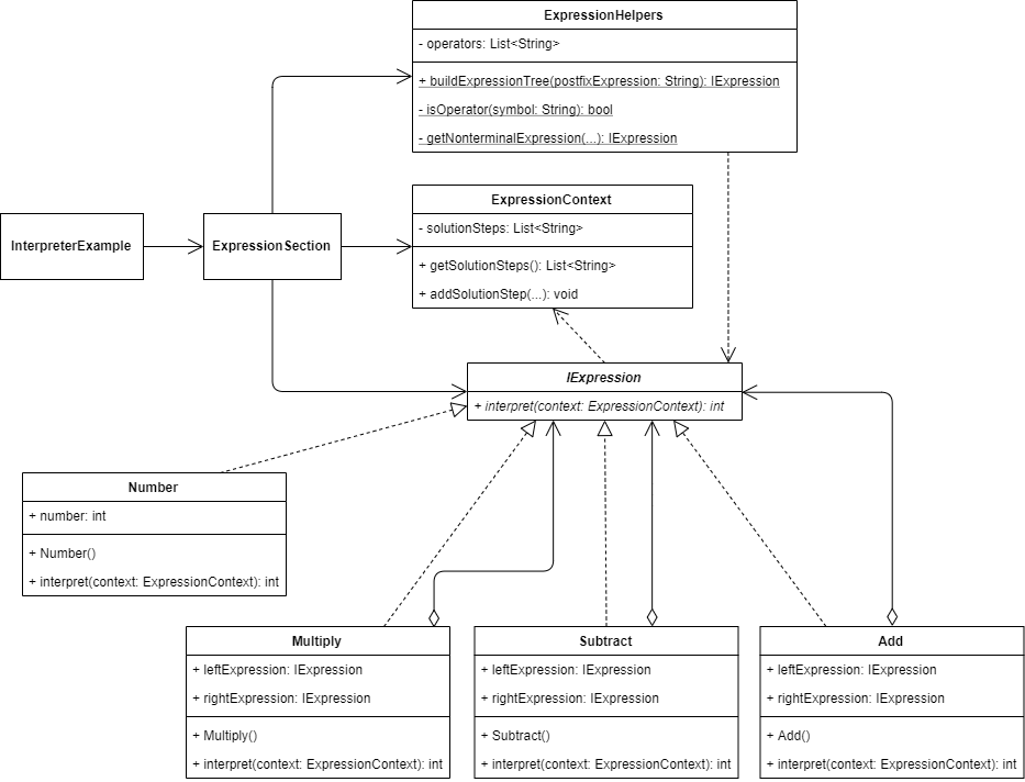 Flutter Design Patterns: 8 — Interpreter - Flutter Community - Medium