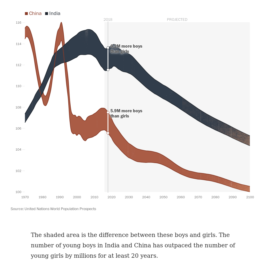 Chryons, Racist Machines, “Gender Gap”, Getting Values from ML | by ...