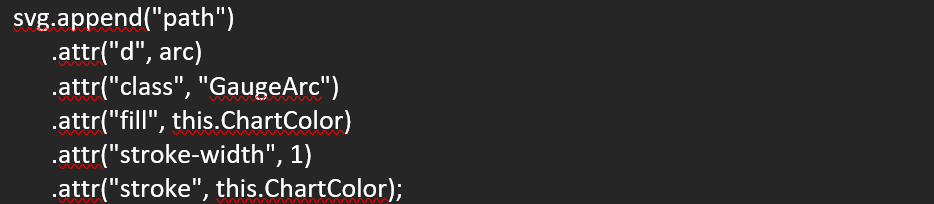 Gauge Chart reuable code using d3.js | by Navya Nagaraj | d3 DataVisualization Examples | Medium
