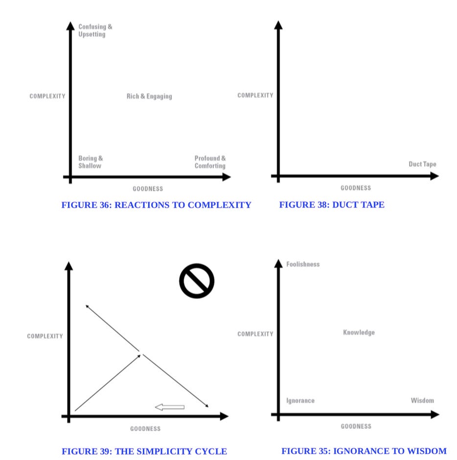 Simplicity— 4 checklists to guide your product design, Part 1 | by ...