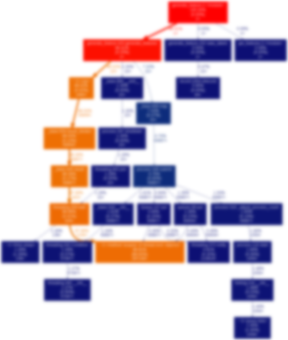 我跳進去又跳出來了，打_. 本篇文章介紹的是透過 cprofile 分析 python program… | by 黃馨平 ...