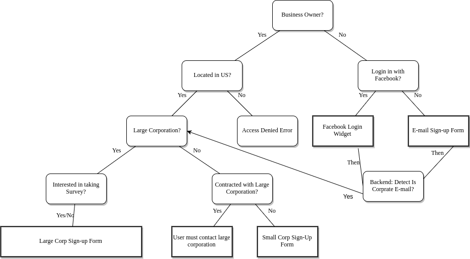 How to Write a Wizard in React. Building a sign-up or onboarding wizard ...