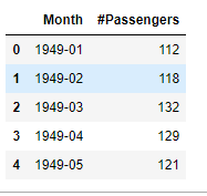 Preparing data for time series analysis