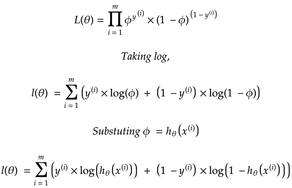 Negative Log Likelihood Loss: Why Do We Use It For Binary Classification? | by Prakarsh Bhardwaj ...