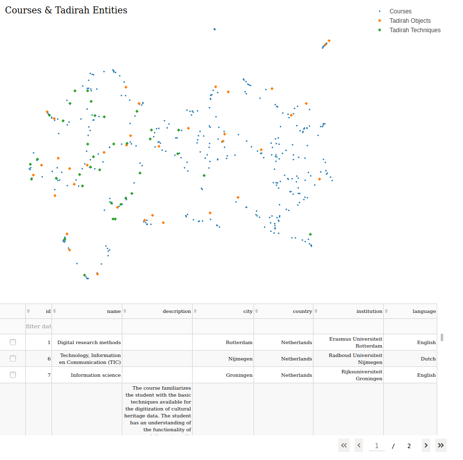 DH Education Knowledge Map: creating knowledge webs via hypertext | by ...