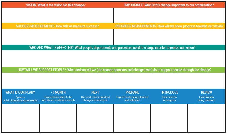 How can you change a complex system in an organization? | by Emasgo ...