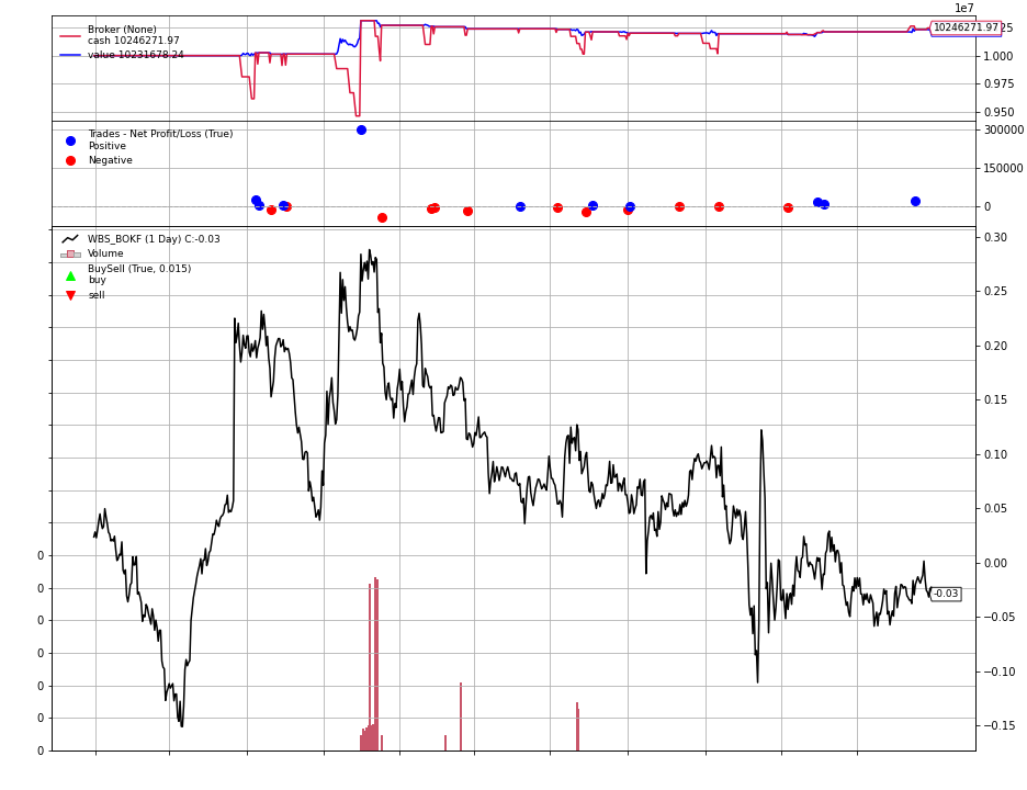 Implementation of Optimal Mean-Reversion Pairs Trading | by Jamie Keng | Quantitative Investing ...