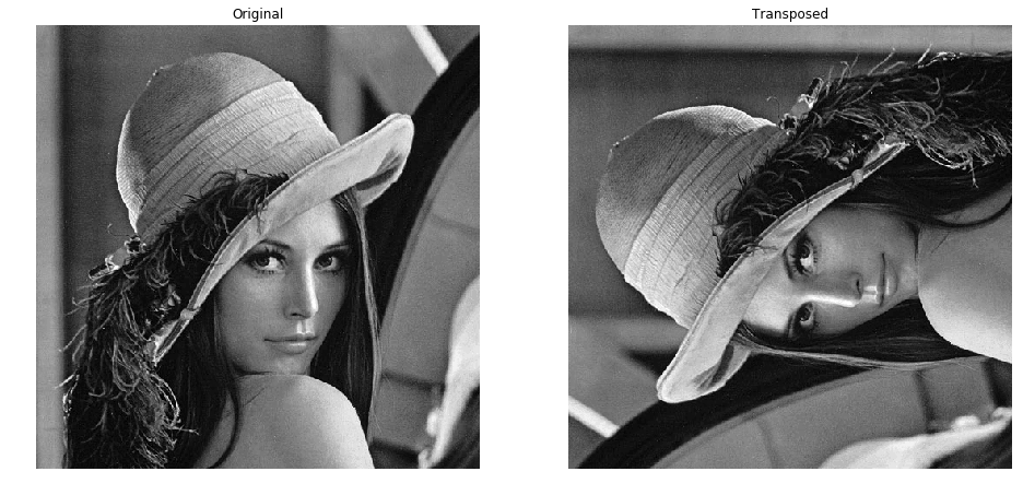 Image Convolution From Scratch. Mathematical operation on two functions ...