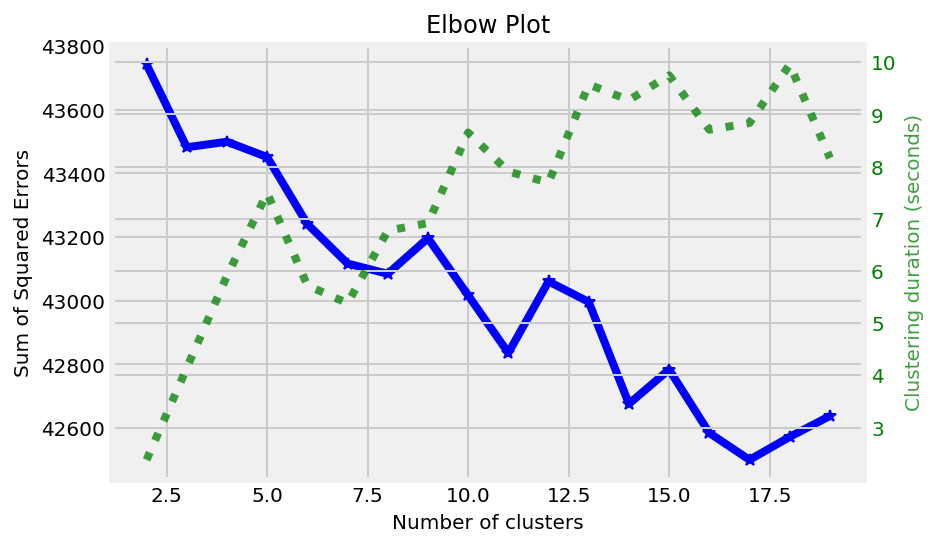 Is Your Machine Learning Algorithm Taking Forever to Run? | by Gonzalo ...
