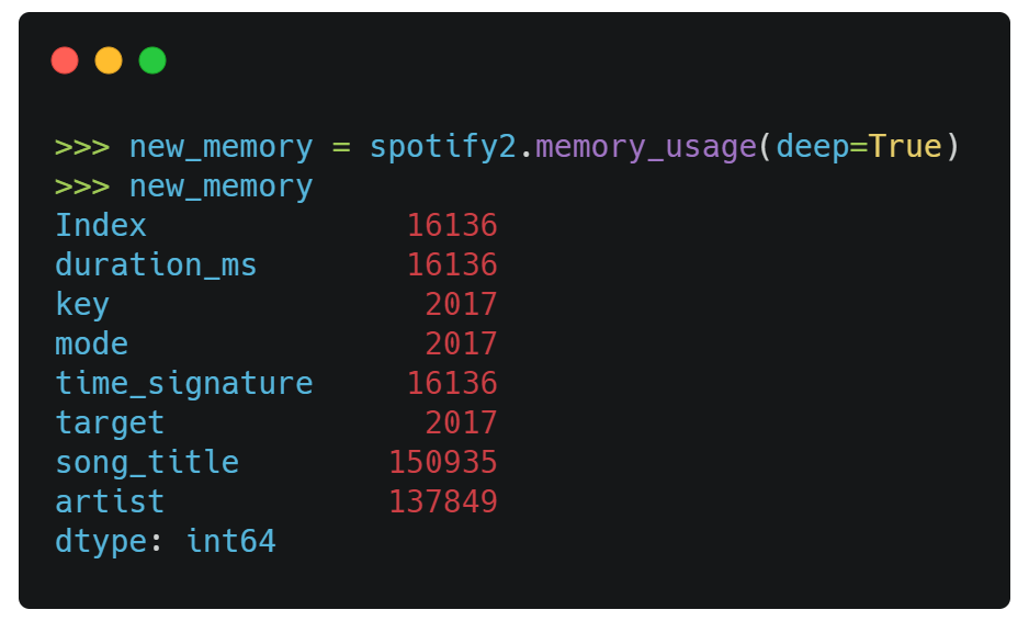 A step-by-step coding guide to Pandas Library — Part -2 | by Prashant ...