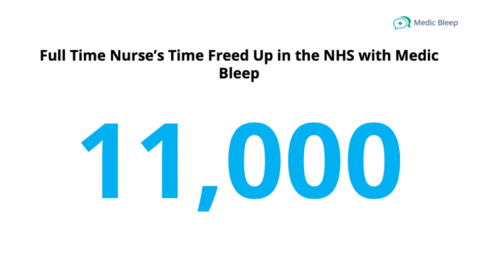 Covid19: Solving Team Communication for the NHS is Key. Here is Why and ...