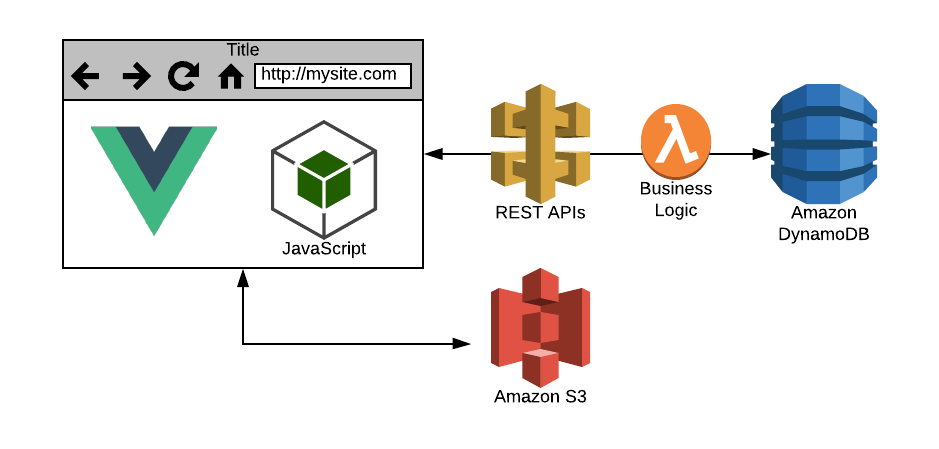Aws Lambda Read File From S3 Node Js