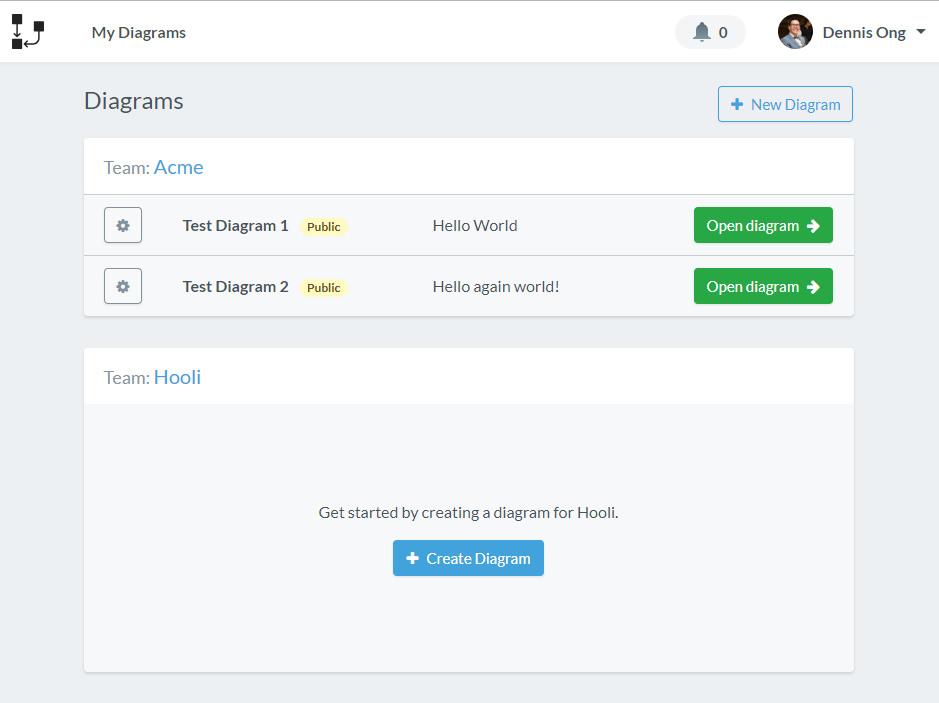 Customizing the default theme colors of Laravel Spark | by Dennis Ong ...