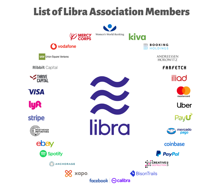 Facebook’s Libra cryptocurrency: Everything you need to know | by Sahil ...