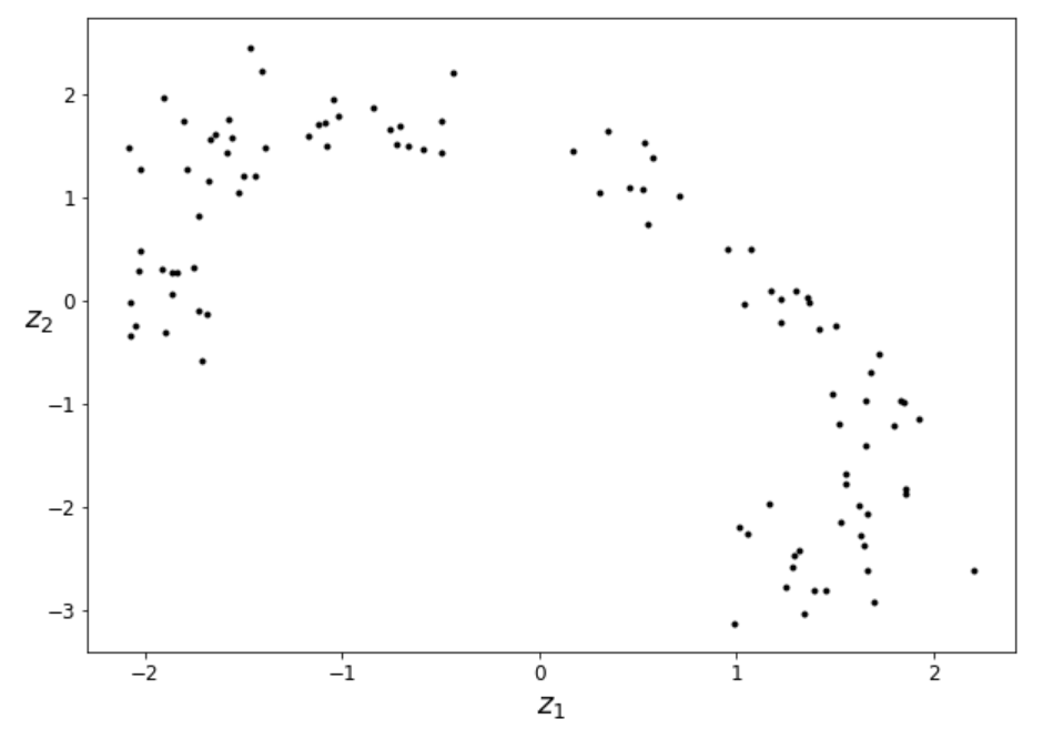 Everything You Need to Know About Autoencoders in TensorFlow