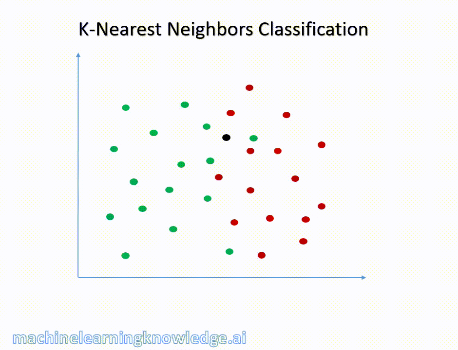 Tips and Tricks for Multi-Class Classification | by Mohammed Terry-Jack | Medium