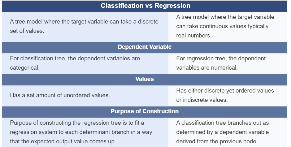 Introduction to Machine Learning. What is machine learning? | by ...