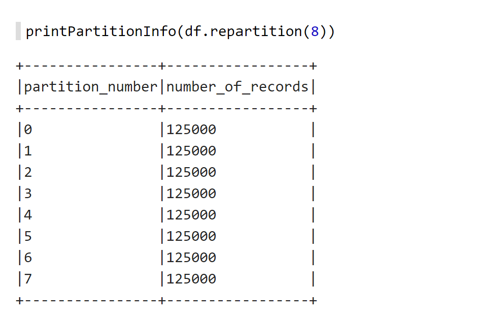 Spark 2.2.0 Dataframe Repartitioning | by Yousry Mohamed | Analytics ...