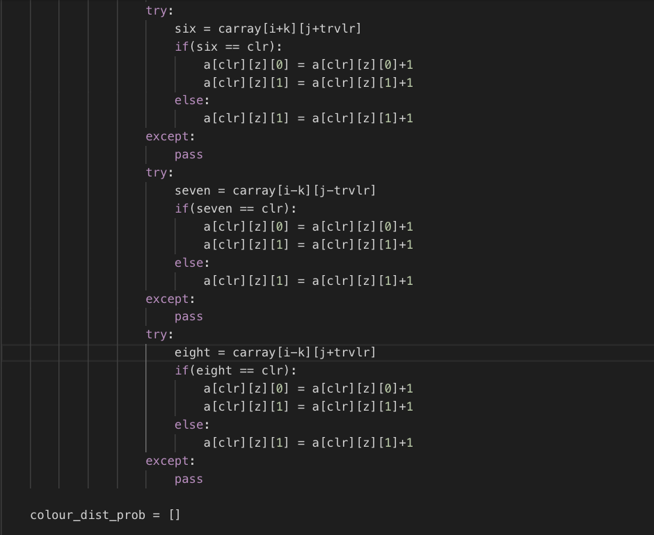 The dummy’s guide to colour Correlogram from scratch in Python | by ...
